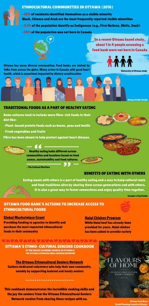 Ethnicity, Culture & Heart-Healthy Eating Habits - Ottawa Food Bank