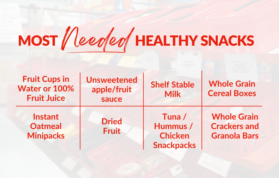 The Ottawa Food Bank's Most Needed Items - Ottawa Food Bank
